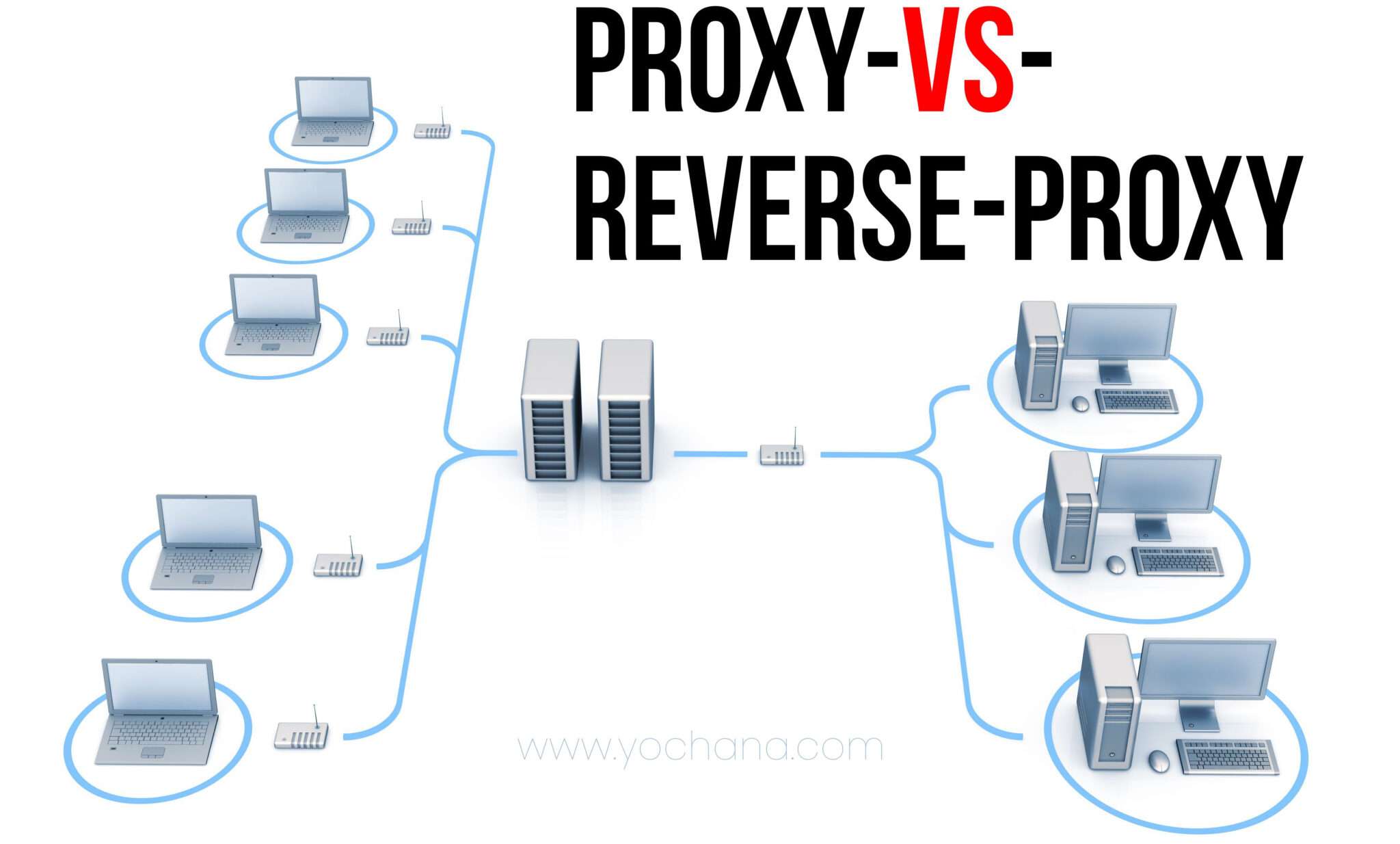 Proxy vs Reverse Proxy: Key Differences Explained