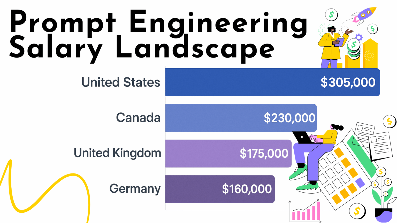 Prompt Engineering Salary Guide: $63K-$270K+ Ranges